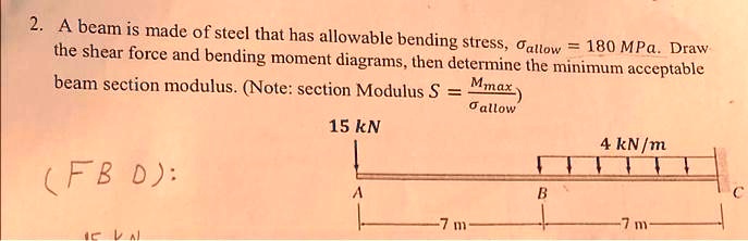 2. A beam is made of steel that has allowable bending stress, σallow ...