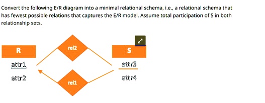 SOLVED: Texts: Convert the following E/R diagram into a minimal ... SOLVED: Texts: Convert the following E/R diagram into a minimal ...