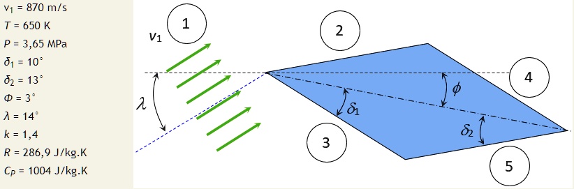 SOLVED: The airfoil shown in the figure is tested in a supersonic ...