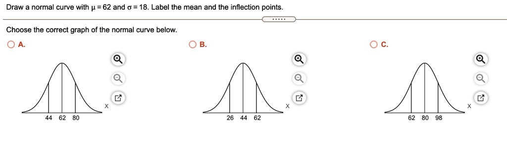 Draw normal curve with / = 62 and 0 = 18. Label the mean and the ...