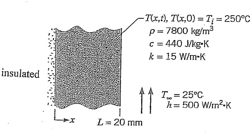 SOLVED: Consider a plane wall of thickness L that is initially at a uniform temperature and ...