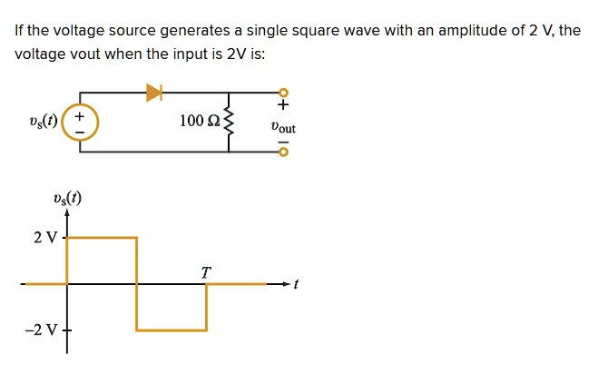 If the voltage source generates a single square wave with an amplitude ...