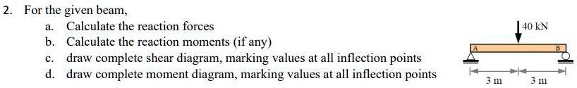 SOLVED: 2. For the given beam, a. Calculate the reaction forces b ...