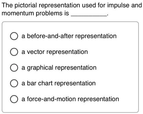 The pictorial representation used for impulse and momentum problems is ...