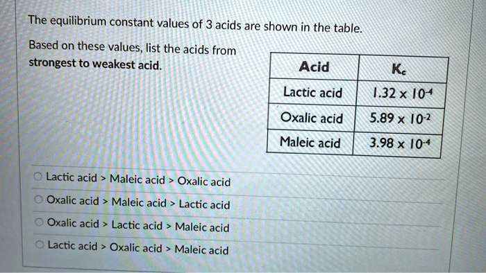 SOLVED: The equilibrium constant values of 3 acids are shown in the ...
