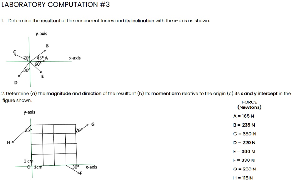 laboratory computation 3 determine the resultant of the concurrent ...
