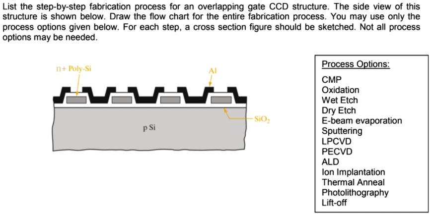 [GET ANSWER] List the step-by-step fabrication process for an ...