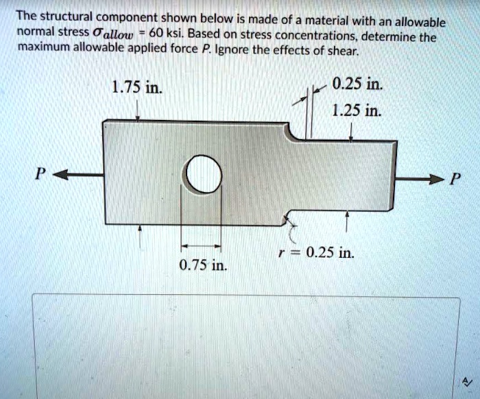 The structural component shown below is made of a material with an ...