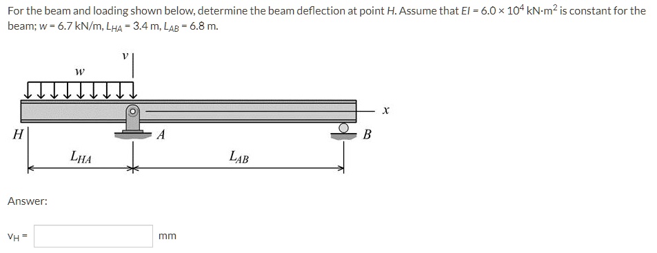 SOLVED: For the beam and loading shown below, determine the beam deflection at point H. Assume ...