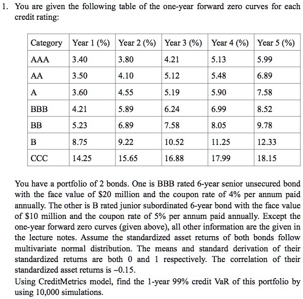 you are given the following table of the one year forward zero curves ...