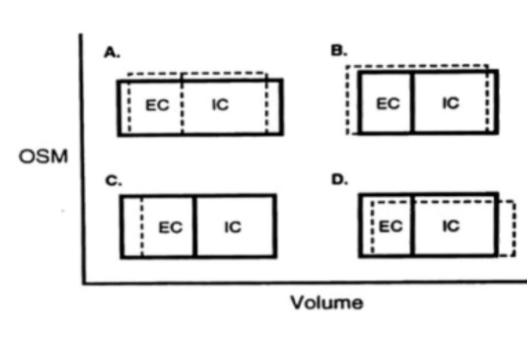 SOLVED: What is A, B, C, D? Isotonic contraction, isotonic expansion ...
