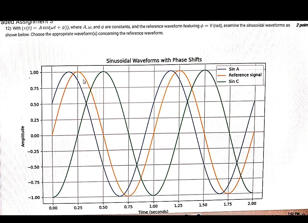 12 with vta sin omega tphi where a omega and phi are constants and the ...
