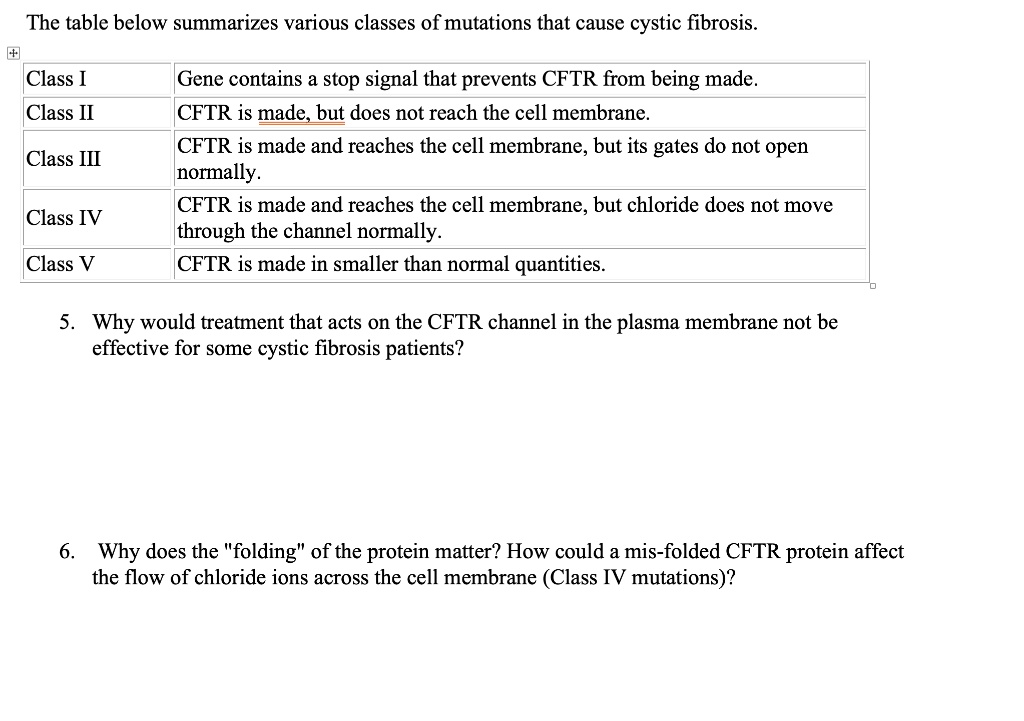 SOLVED: The table below summarizes various classes of mutations that ...