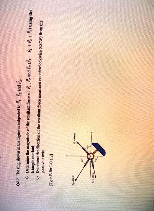 SOLVED: Determine the direction of the resultant force measured ...