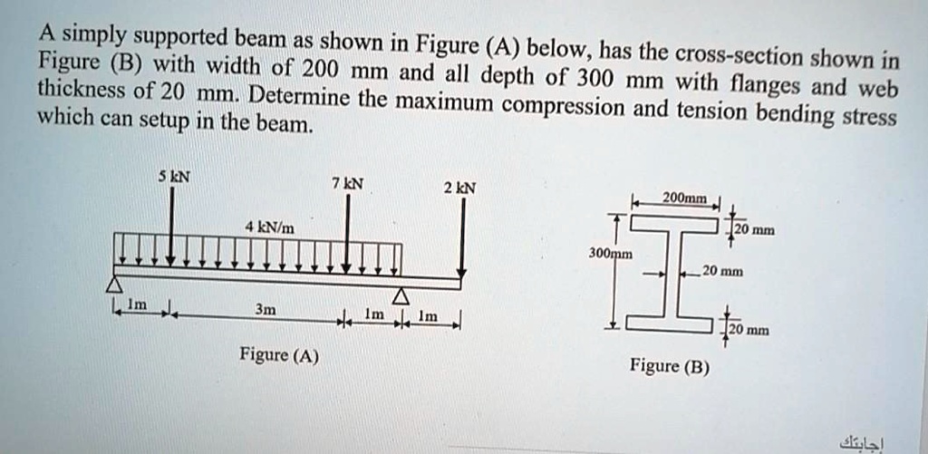 A simply supported beam as shown in Figure (A) below, has the cross ...