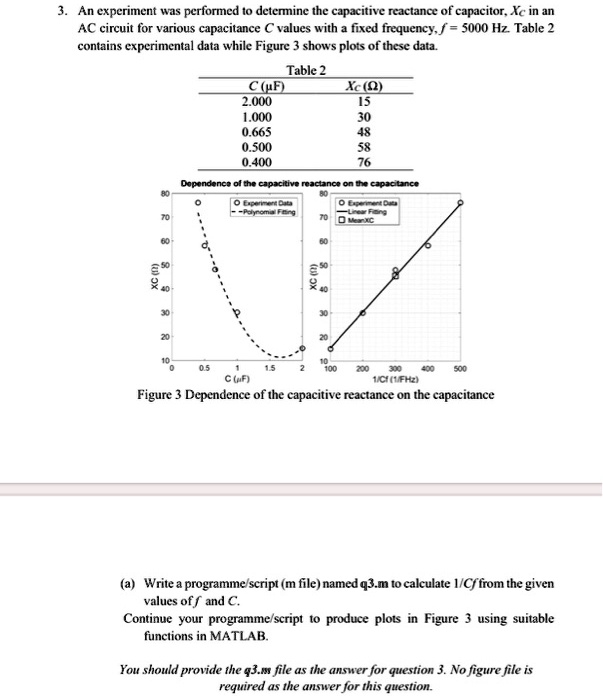 Solved An Experiment Was Performed To Determine The Capacitive