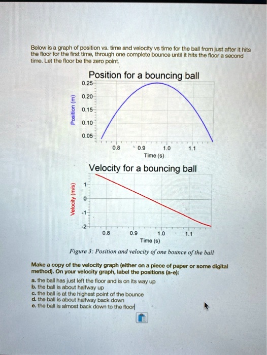 [GET ANSWER] below graph of position vs tlrne and velocity vs time for ...