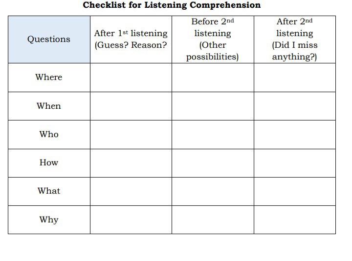 SOLVED: Checklist for Listening Comprehension Questions After 1 ^st ...