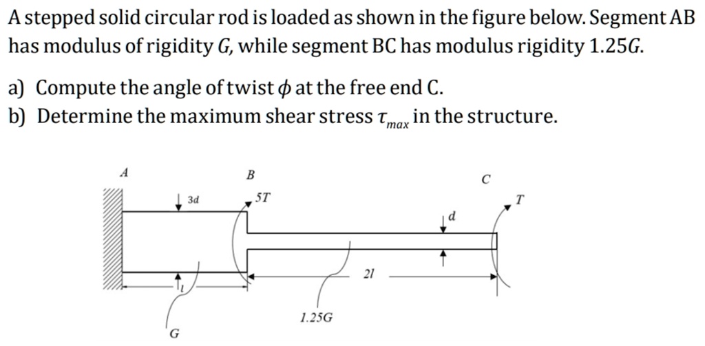 SOLVED: A stepped solid circular rod is loaded as shown in the figure ...
