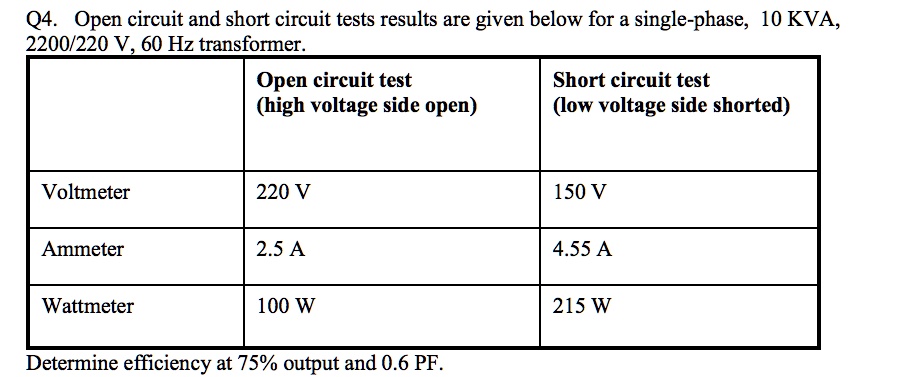 SOLVED: Q4. Open circuit and short circuit tests results are given ...