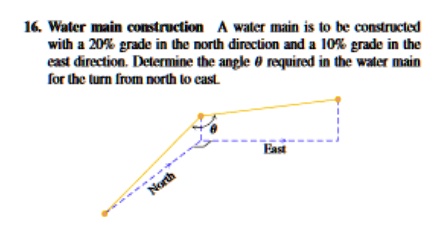 SOLVED: Steps to solve the problem: 16. Water main construction A water ...