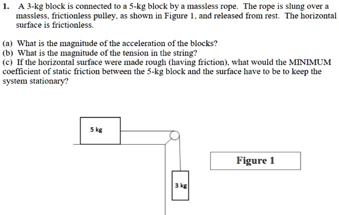a 3 kg block is connected t0 a 5 kg block by massless rope the rope is slung over massless ...