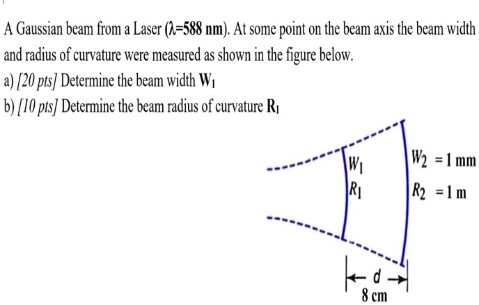 SOLVED: A Gaussian beam from a Laser (Î» = 588 nm). At some point on ...