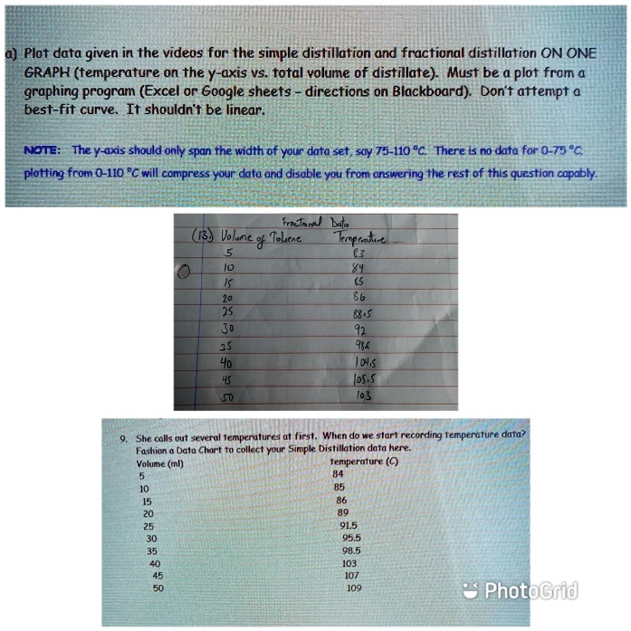 SOLVED: a) Plot data given in the videos for the simple distillation and fractional distillation ...