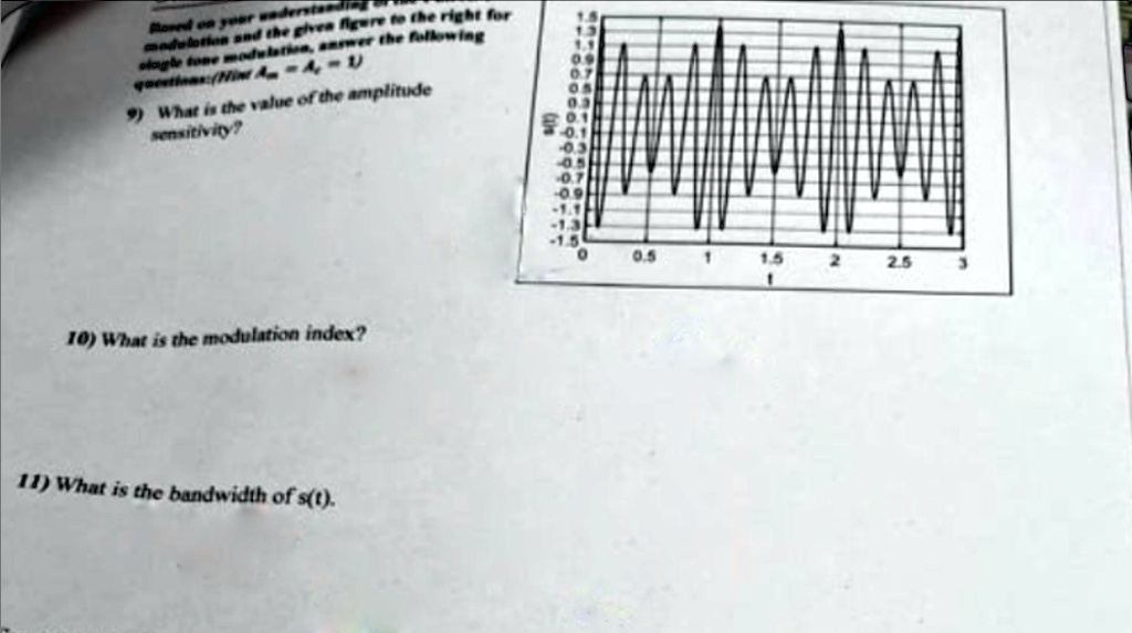 Based on your understanding of modulation and the given figure to the ...