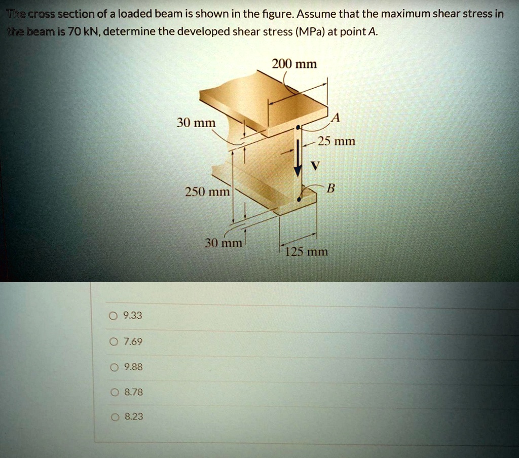 The cross section of a loaded beam is shown in the figure. Assume that ...