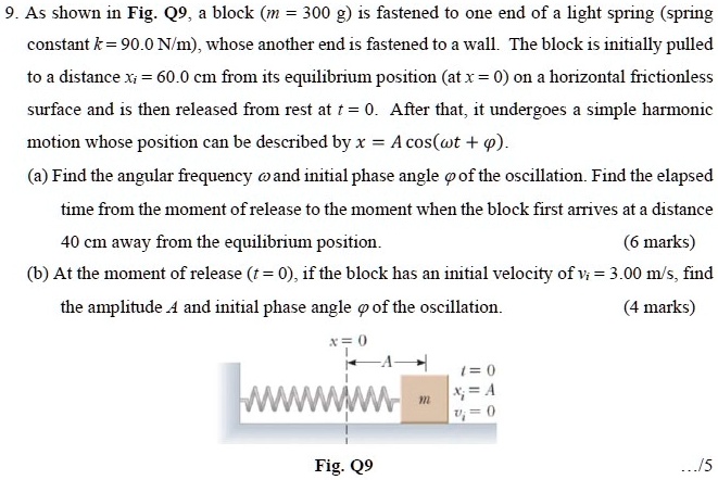 SOLVED: As shown in Fig: Q9, block (m = 300 g) is fastened to one end of a light spring (spring ...