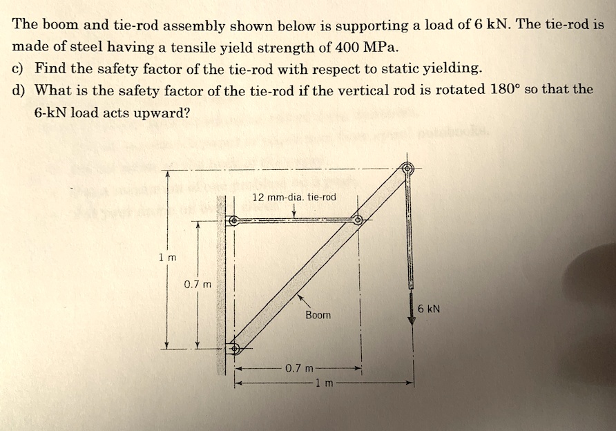 SOLVED: The boom and tie-rod assembly shown below is supporting a load ...