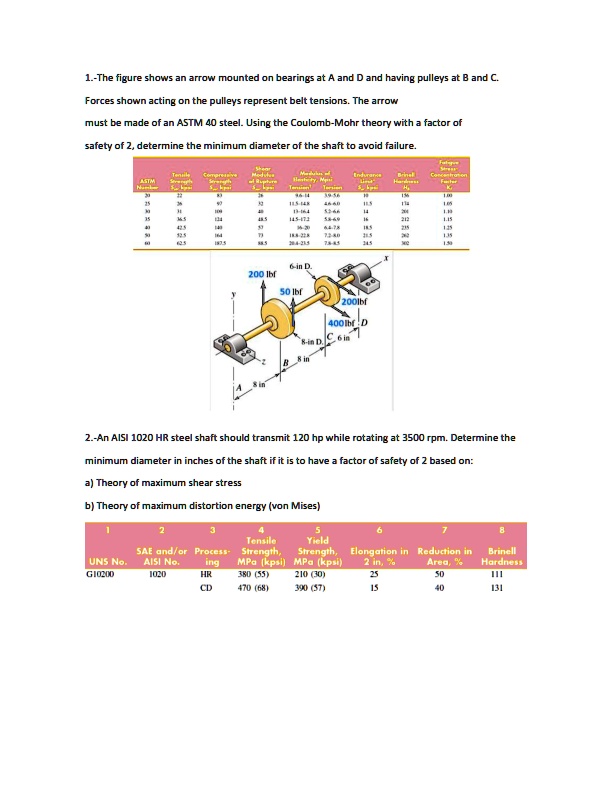 1 the figure shows an arrow mounted on bearings at a and d and having ...