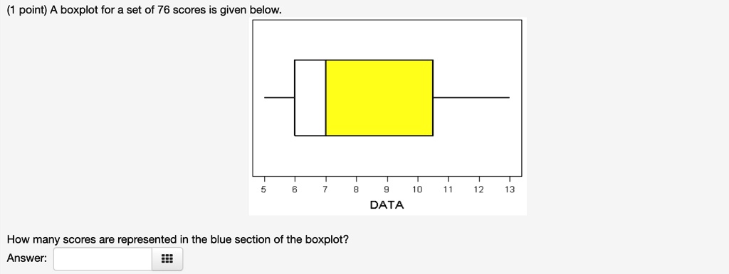 SOLVED: point) boxplot for a set of 76 scores is given below: DATA How ... SOLVED: point) boxplot for a set of 76 scores is given below: DATA How ...
