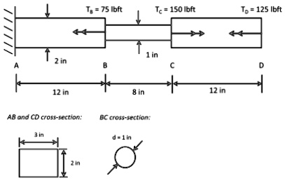Consider a steel (E = 29(10^3) ksi, G = 11(10^3) ksi, Ïƒy = 36 ksi ...