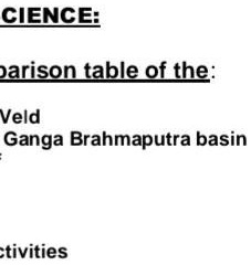 SOLVED: Make a comparison table of the SCIENCE comparison table of the ...