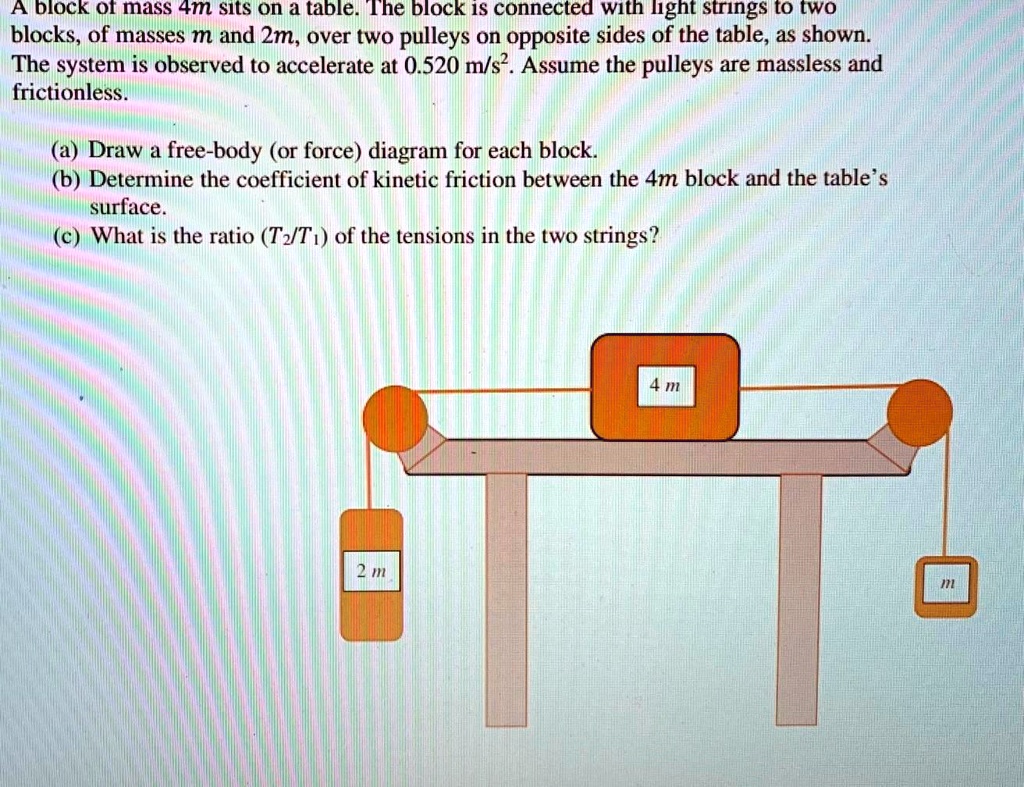SOLVED: A block of mass 4m sits on a table. The block is connected with light strings to two ...