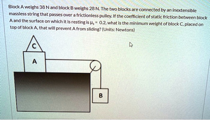 SOLVED: Block A weighs 38 Nand block B weighs 28 N. The two blocks are connected by an ...