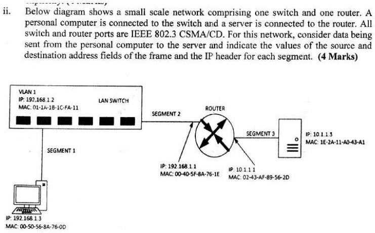 ii. Below diagram shows a small scale network comprising one switch and ...