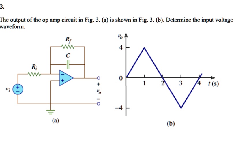 3. The output of the op amp circuit in Fig. 3. (a) is shown in Fig. 3. (b). Determine the input ...