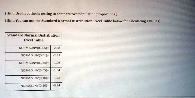 SOLVED Standard Normal Distribution Excel Table NORM S INV 0 005 2 58 NORM S INV 0 01 2 