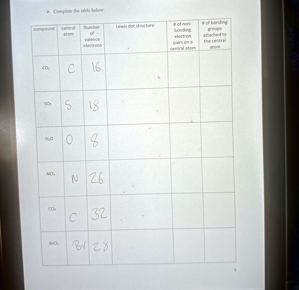 complete the table below compound central atom number of valence electrons lewis dot structure ...
