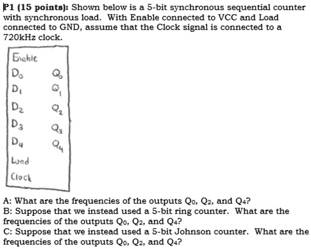 SOLVED: Shown below is a 5-bit synchronous sequential counter with ...
