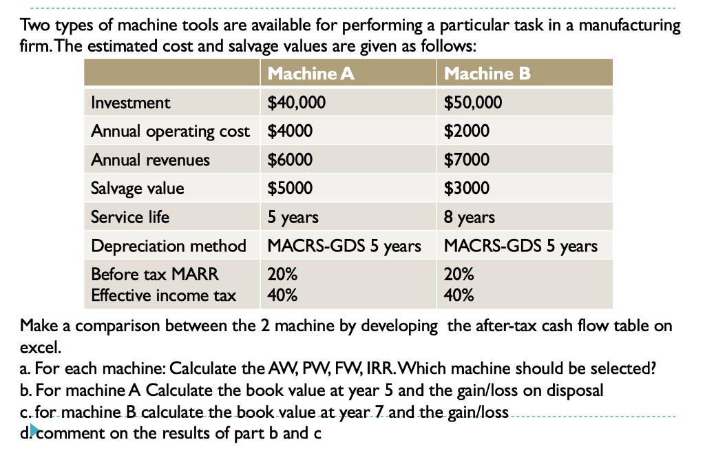 SOLVED: Two types of machine tools are available for performing a ...