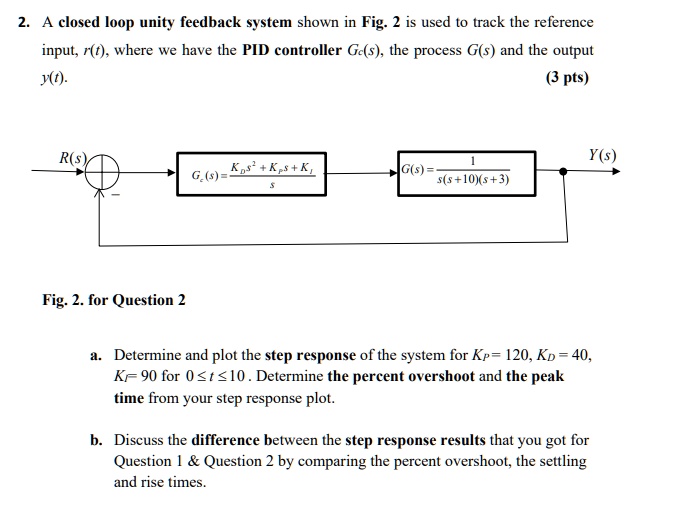 Solved Using Matlab A Closed Loop Unity Feedback System Shown In Fig 2 Is Used To Track The 