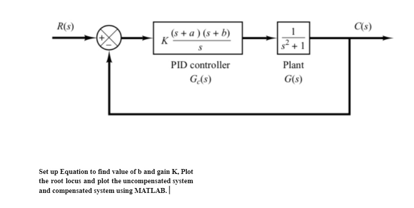 SOLVED: R(s) C(s) (s+a)(s+b) S PID controller G(s) Plant G(s) Set up Equation to find the value ...