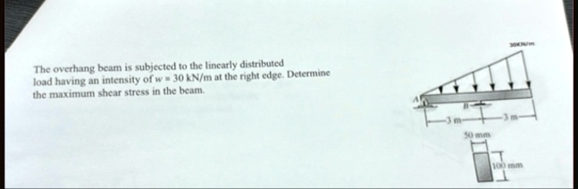 the overhang beam is subjected to the linearly distributed load having ...