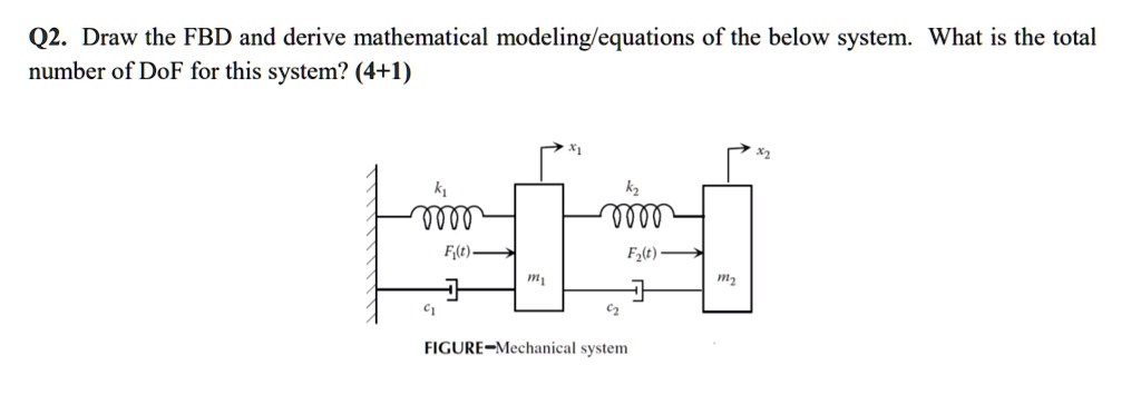 SOLVED: Q2. Draw the FBD and derive mathematical modeling/equations of the below system. What is ...