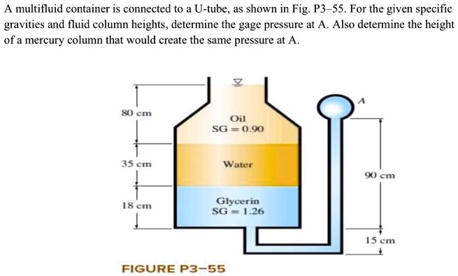 SOLVED: A multifluid container is connected to a U-tube, as shown in Fig. P3-55. For the given ...