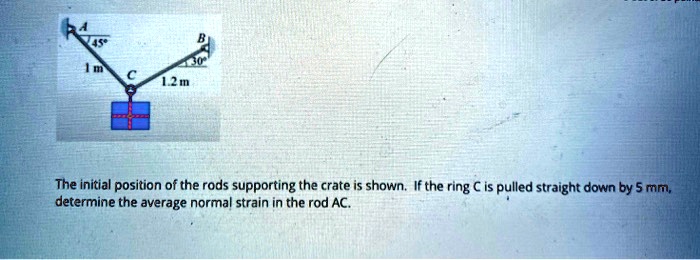 the initial position of the rods supporting the crate is shown ifthe ...